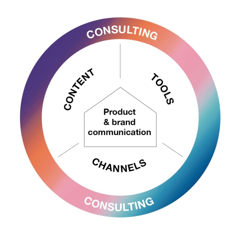 Experienced, strong in process, human: get to know Laudert - Laudert.com EN