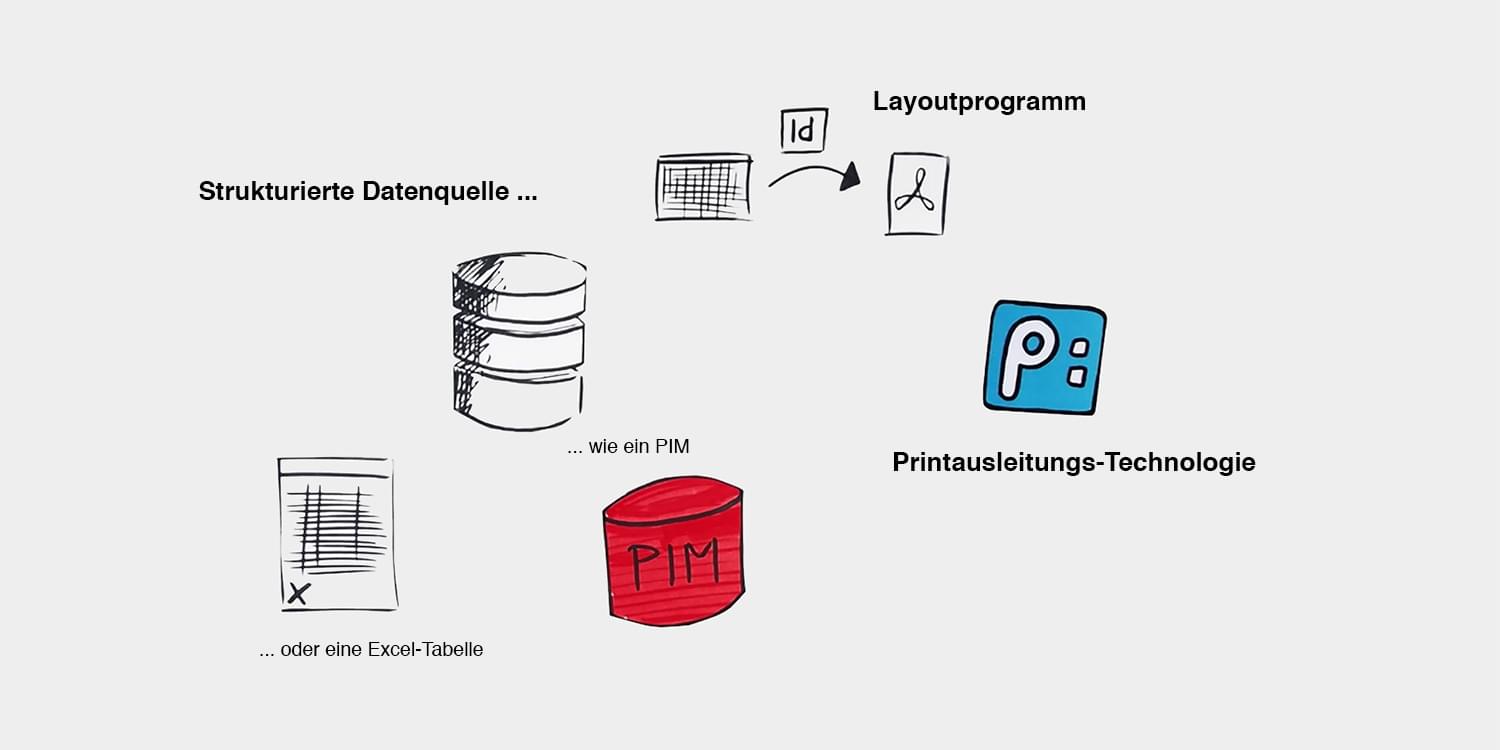 What is... Database Publishing?